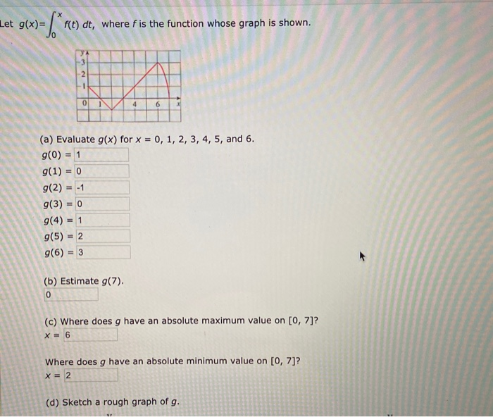 Solved ot ax) f(t) dt, where f is the function whose graph | Chegg.com