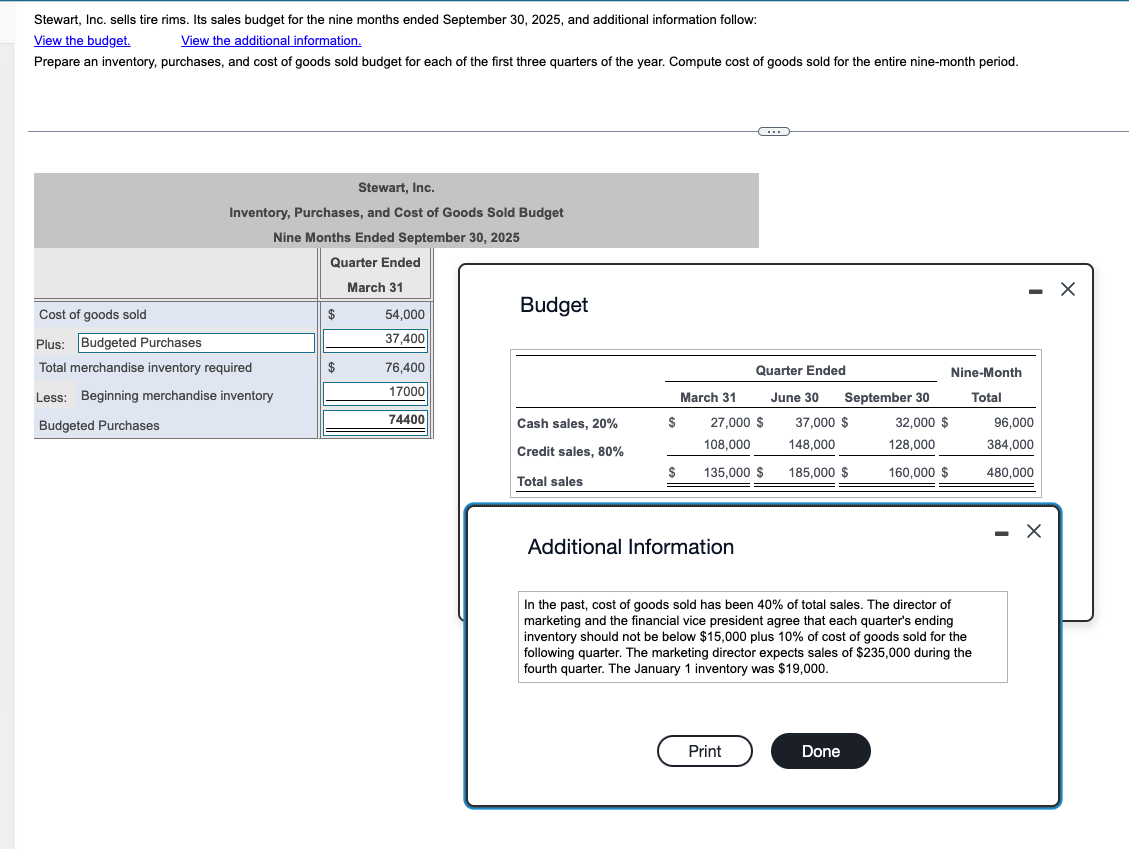 Solved View the budget.View the additional | Chegg.com
