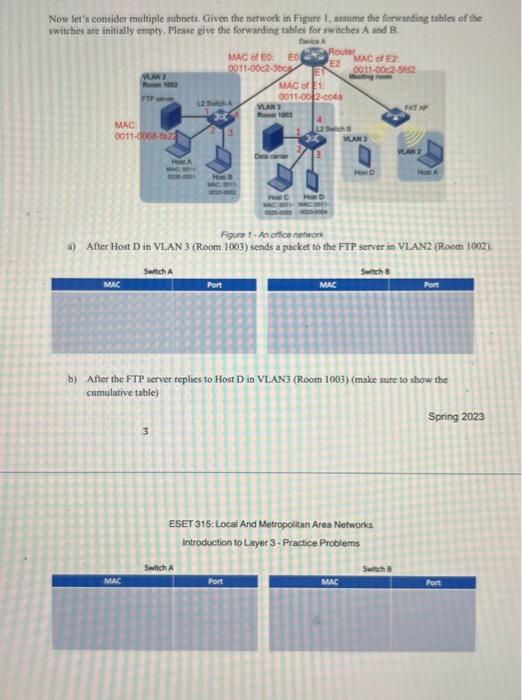 Solved Now let's consider multiple subnets. Given the | Chegg.com