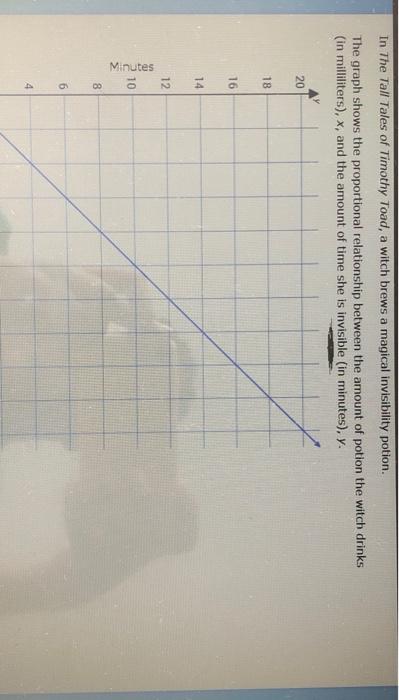 Solved In The Tall Tales of Timothy Toad, a witch brews a | Chegg.com