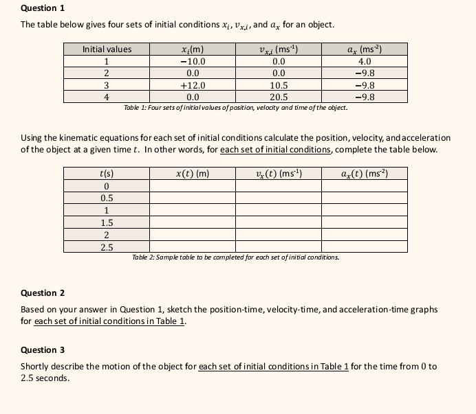 Solved The table below gives four sets of initial conditions | Chegg.com