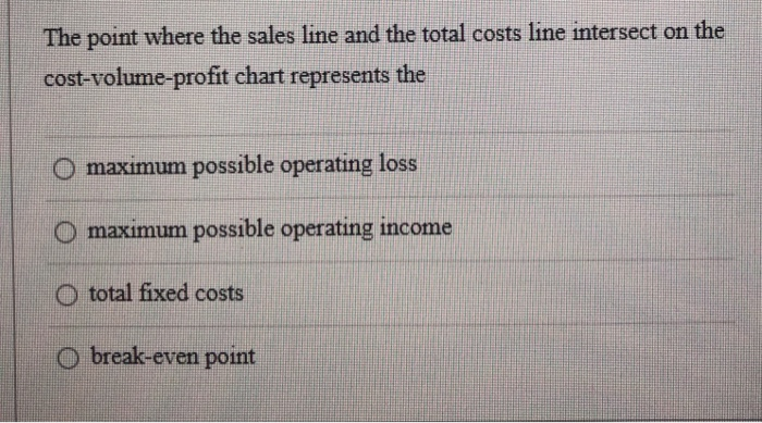 Solved The point where the sales line and the total costs | Chegg.com