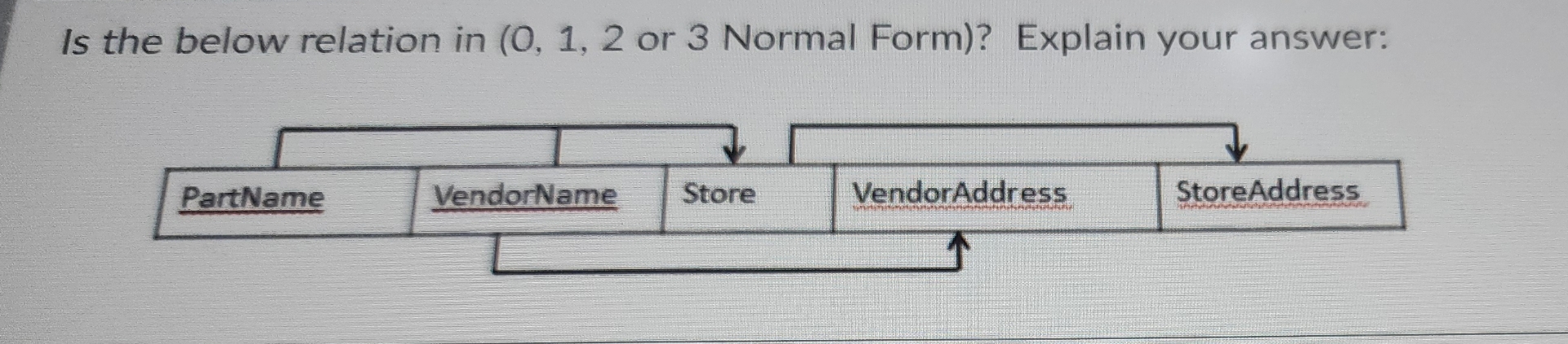 Solved Is the below relation in ( 0,1,2 ﻿or 3 ﻿Normal Form)? | Chegg.com
