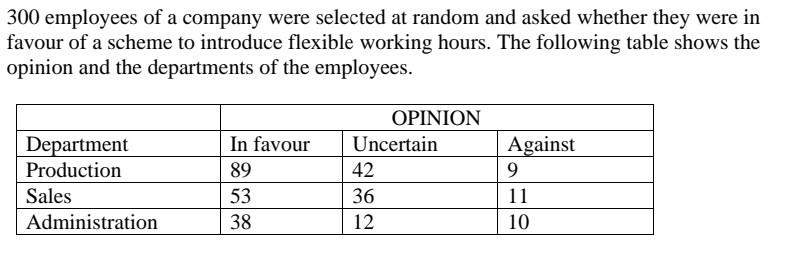 Solved 300 employees of a company were selected at random | Chegg.com