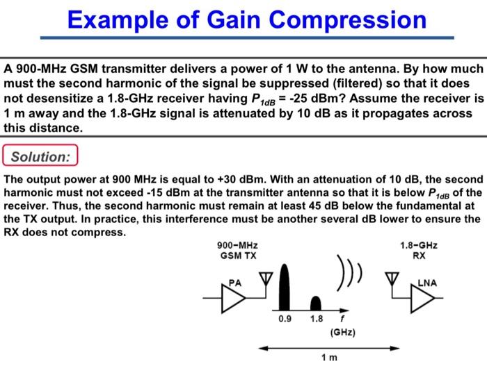 HW 1. 1. What is 1-dB compression point if al-2000 | Chegg.com