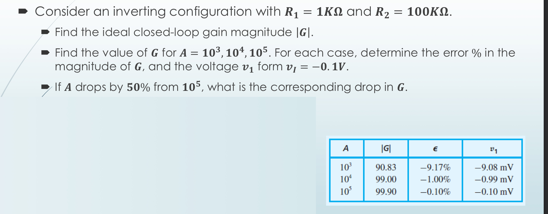 Solved Consider an inverting configuration with R1=1KΩ ﻿and | Chegg.com