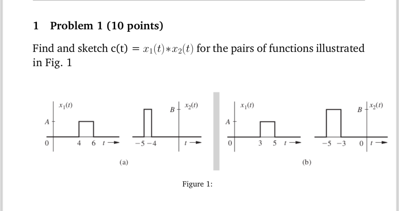 Solved 1 ﻿Problem 1 (10 ﻿points)Find and sketch | Chegg.com