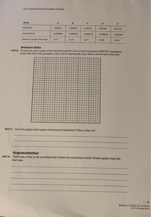 UNIT 2 Dynamics | 2. Experimental Procedure Design | Chegg.com