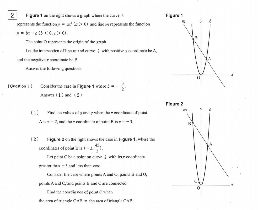 Solved 2 Figure 1 on the right shows a graph where the curve | Chegg.com