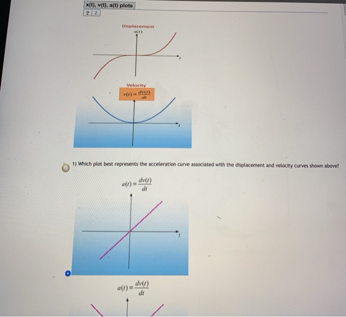 Solved x(t), v(t), a(t) plots ? 2 Displacement Velocity dt | Chegg.com