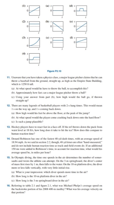 Solved Please solve the given problems in detail and give | Chegg.com