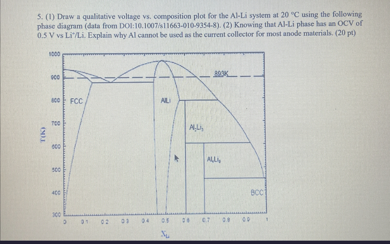 Solved (1) ﻿Draw a qualitative voltage vs. ﻿composition plot | Chegg.com