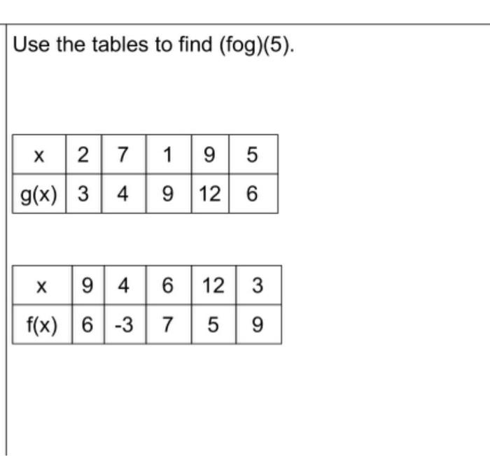 Solved Use the tables to find (fog)(5). x 2 71 95 g(x) 34 9 | Chegg.com