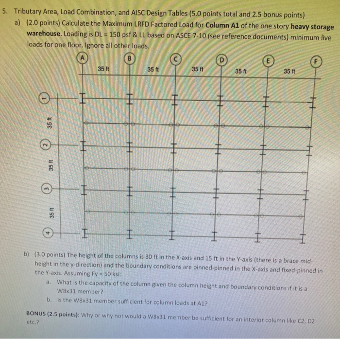 Solved 5. Tributary Area, Load Combination, and AISC Design | Chegg.com