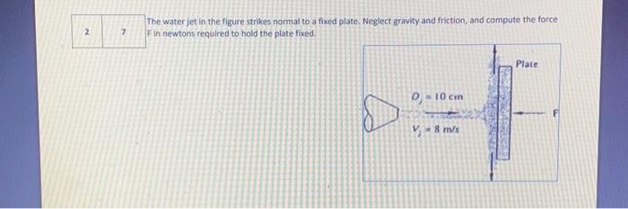 Solved The water jet in the figure strikes normal to a fixed | Chegg.com