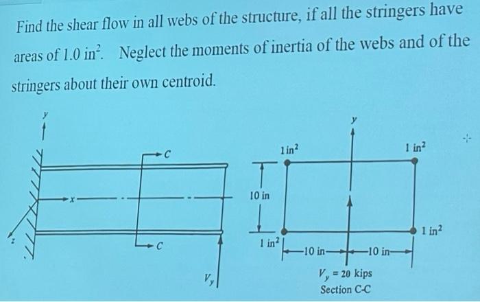 Solved Find the shear flow in all webs of the structure, if | Chegg.com