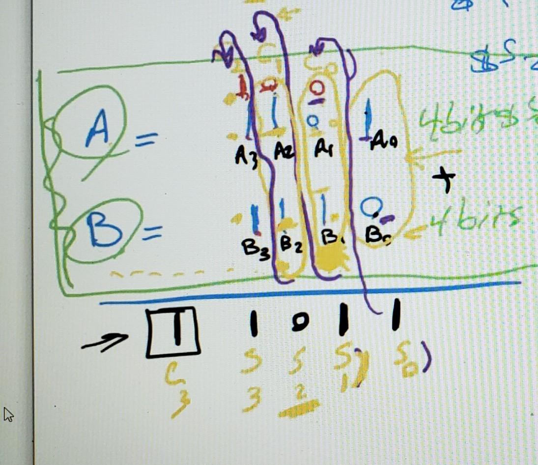 Solved Karnaugh Map - 4 Bit Adder Design a combinational | Chegg.com