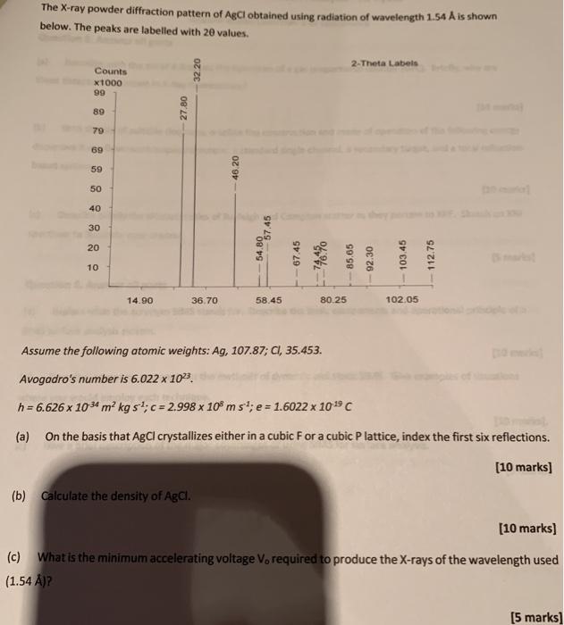 Solved The X-ray powder diffraction pattern of AgCl obtained | Chegg.com
