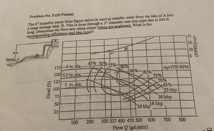 Solved 75 ft Datum Problem No. 2 (20 Points) The 6" impeller | Chegg.com