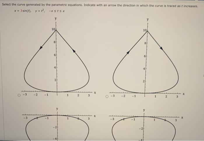 Solved Select the curve generated by the parametric | Chegg.com