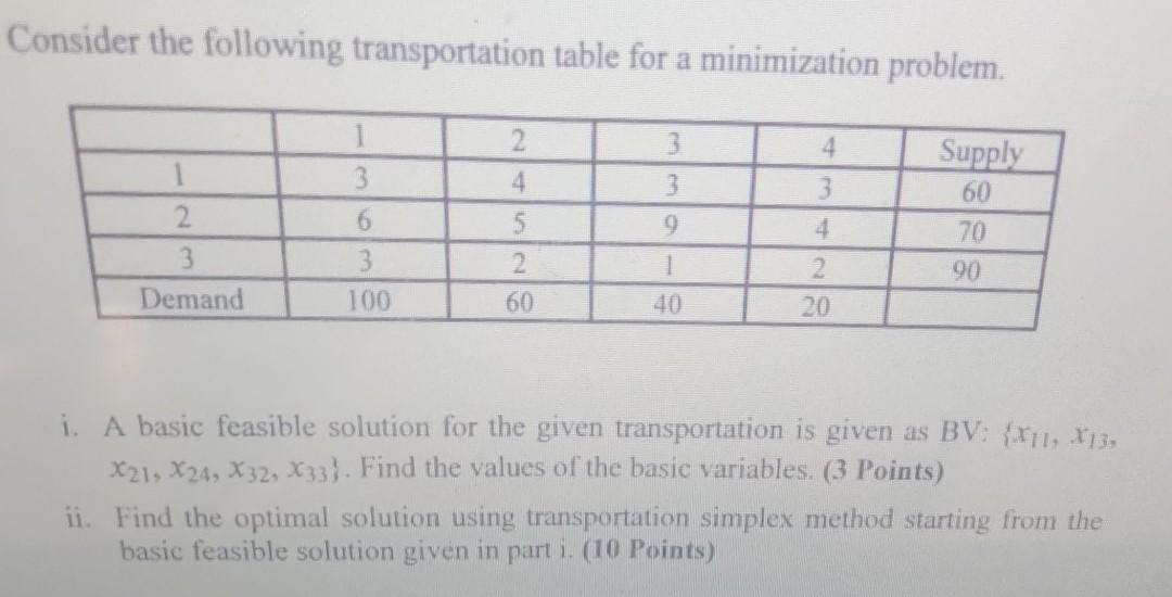 Solved Consider the following transportation table for a | Chegg.com