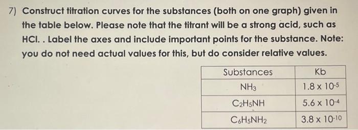 Solved 7) Construct titration curves for the substances | Chegg.com