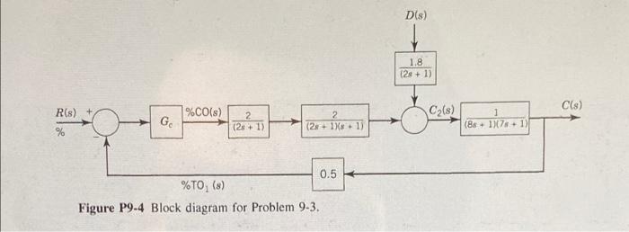 Solved 9-3. Figure P9-4 shows the block diagram of a | Chegg.com