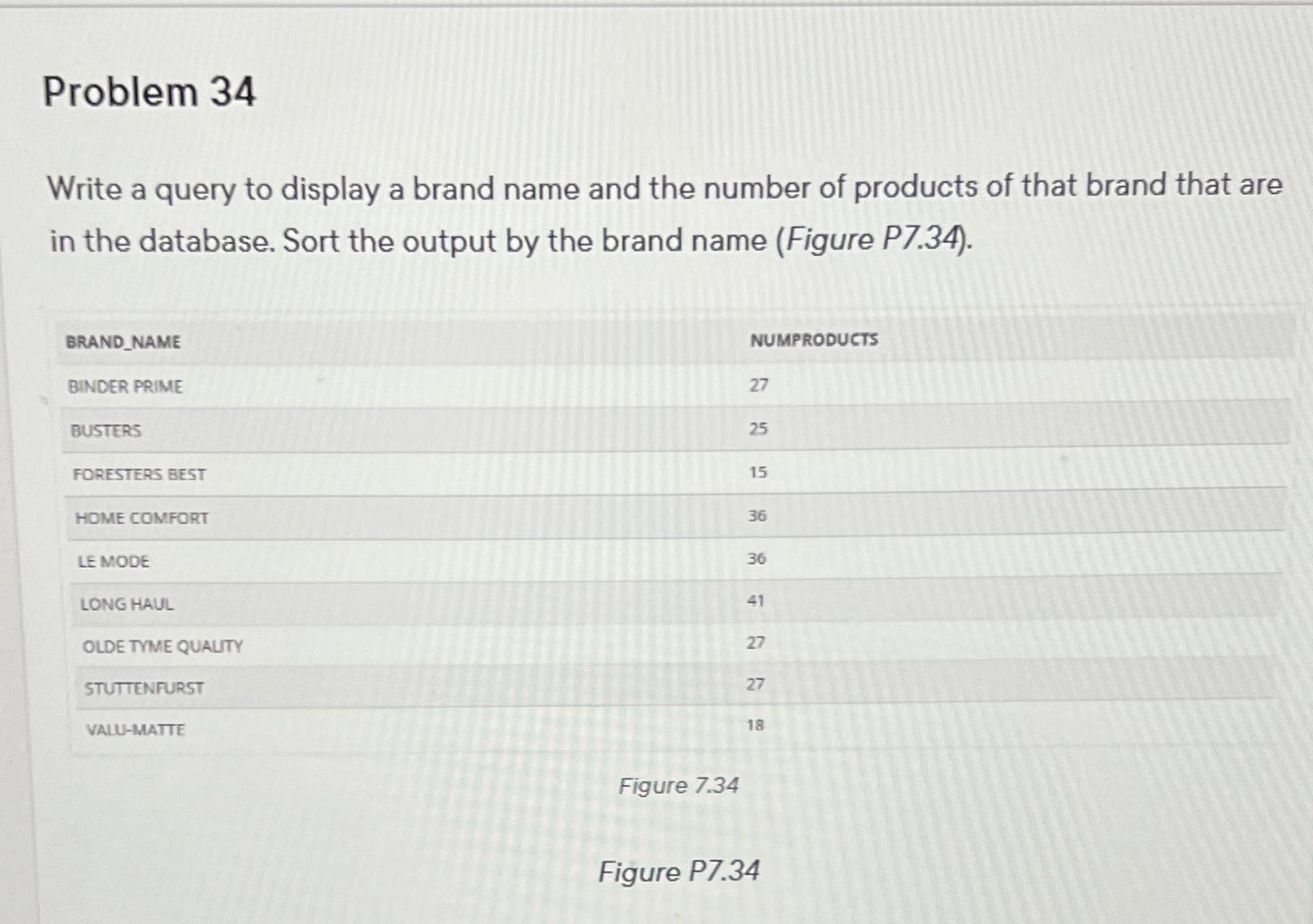 Solved Problem 34Write a query to display a brand name and | Chegg.com