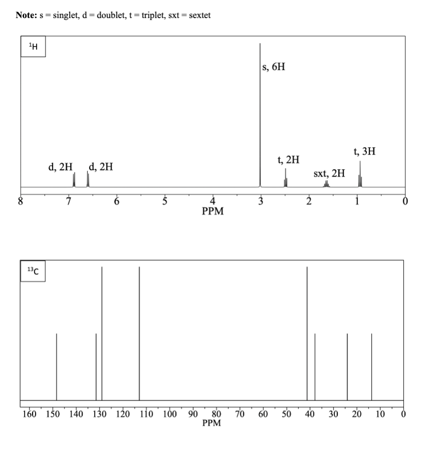 Solved draw a proposed structure that matches that proton | Chegg.com