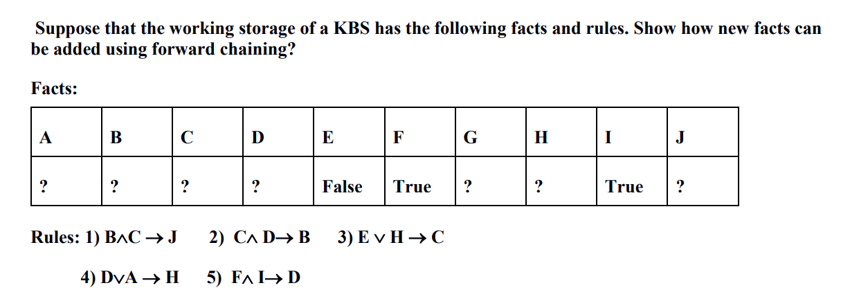 Solved Suppose that the working storage of a KBS has the | Chegg.com