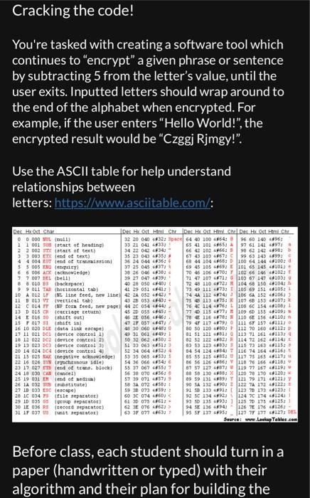 Solved Cracking the code! You're tasked with creating a | Chegg.com