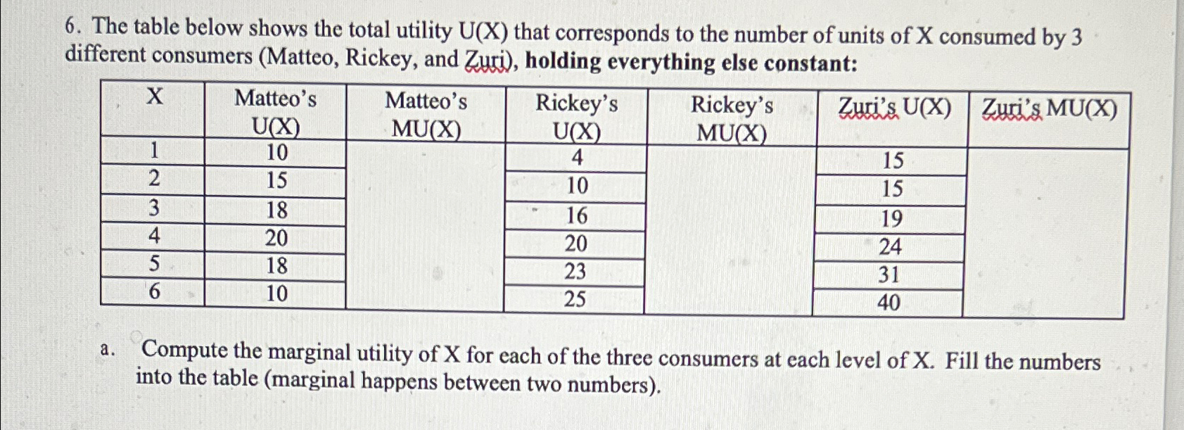 Solved The table below shows the total utility U(x) ﻿that | Chegg.com