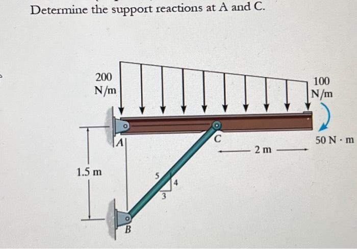 Solved Determine the support reactions at A and C. | Chegg.com