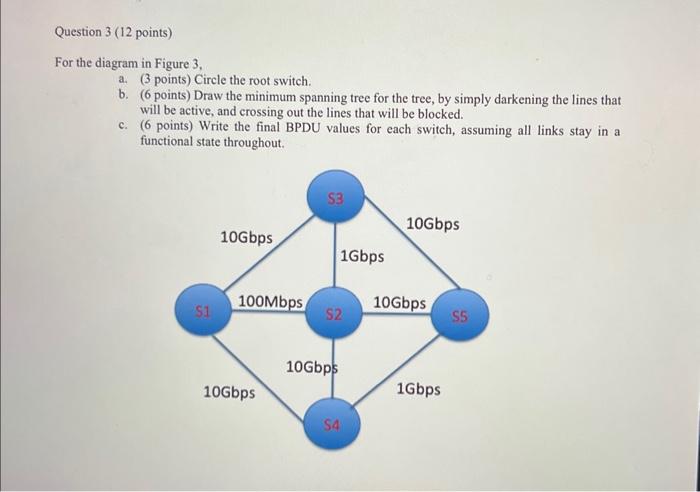 Solved For the diagram in Figure 3 , a. (3 points) Circle | Chegg.com
