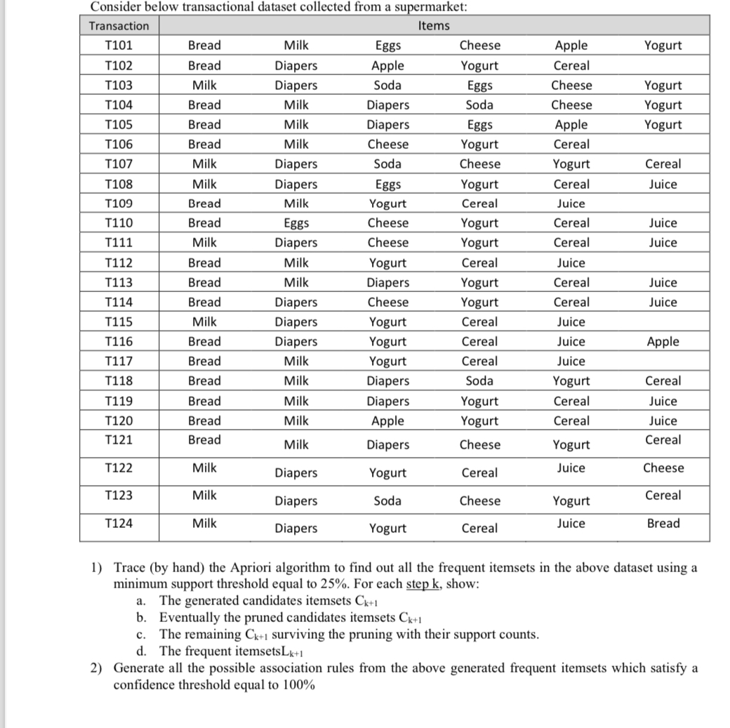 Consider below transactional dataset collected from a | Chegg.com