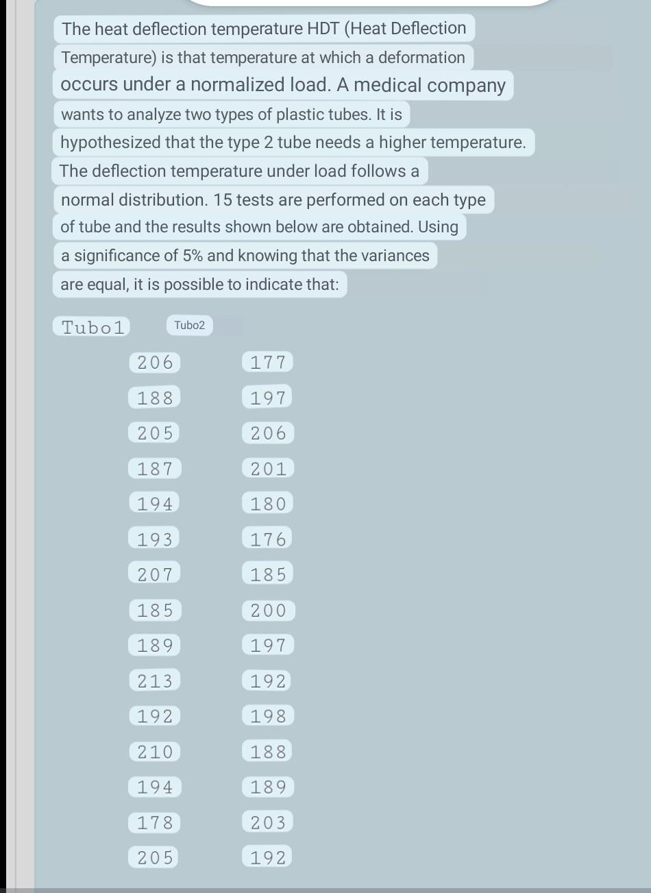 Solved The heat deflection temperature HDT (Heat Deflection | Chegg.com