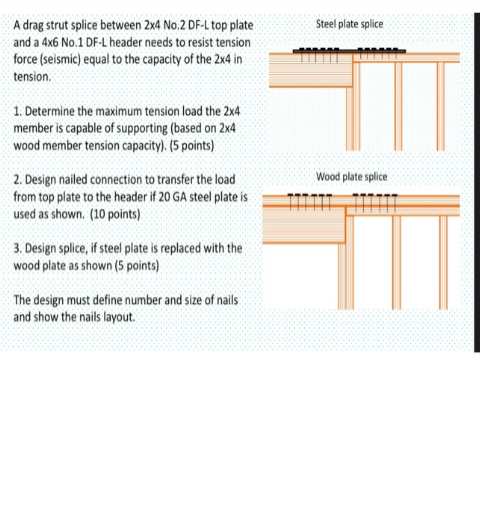 Solved Steel plate splice A drag strut splice between 2x4 | Chegg.com