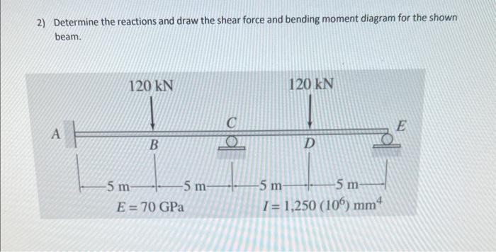 Solved 2) Determine the reactions and draw the shear force | Chegg.com