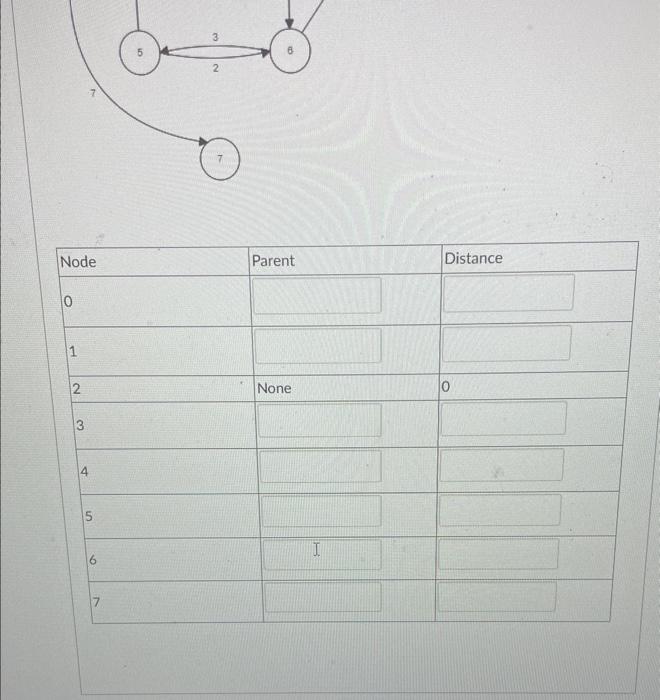 Solved Using the graph depicted below; use Dijkstra's | Chegg.com Solved Using the graph depicted below; use Dijkstra's | Chegg.com