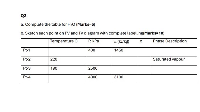 Solved Q2a. ﻿Complete the table for H2O (Marks=5)b. ﻿Sketch | Chegg.com