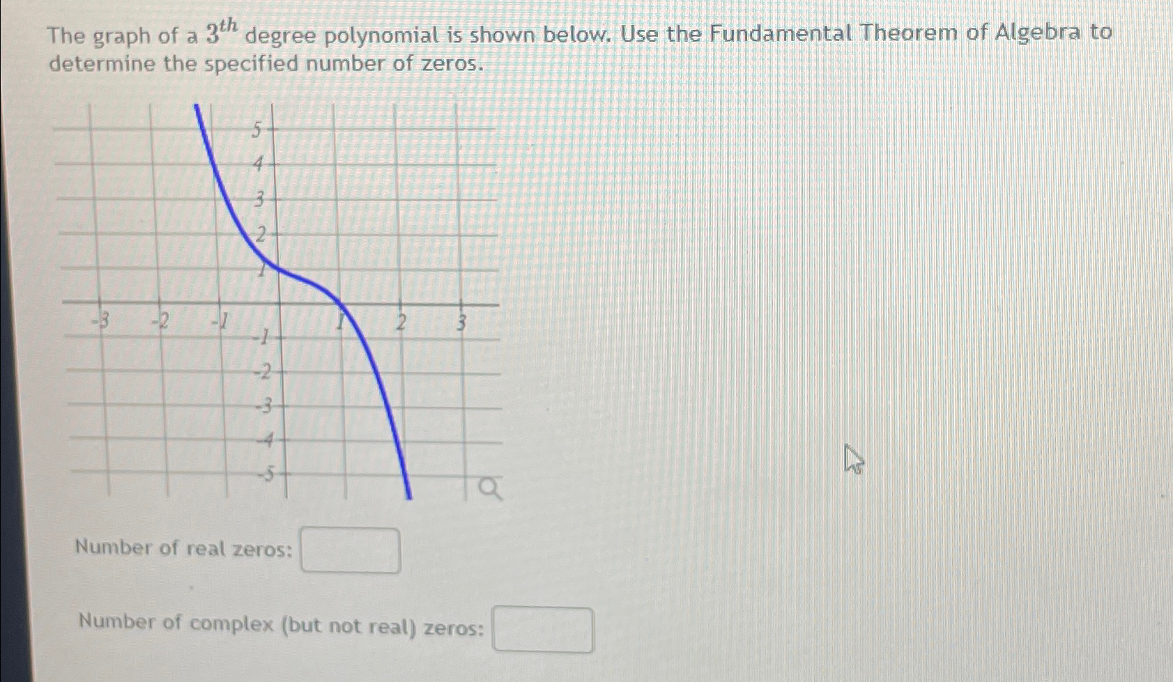 Solved The graph of a 3th ﻿degree polynomial is shown | Chegg.com