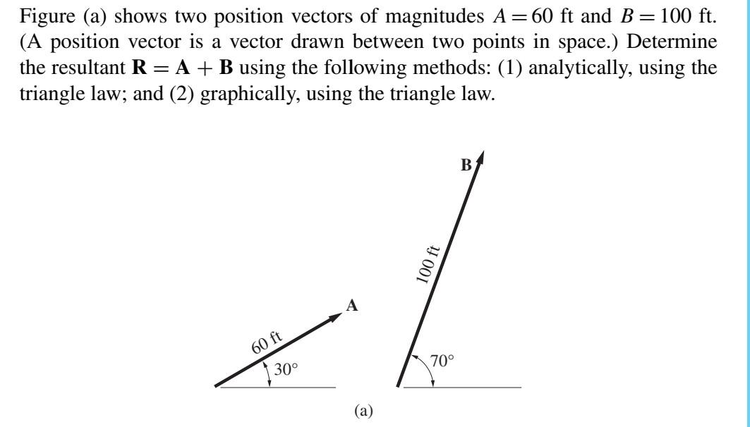Solved Figure (a) shows two position vectors of magnitudes | Chegg.com