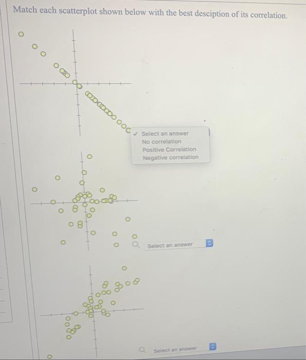 Solved Match each scatterplot shown below with the best | Chegg.com