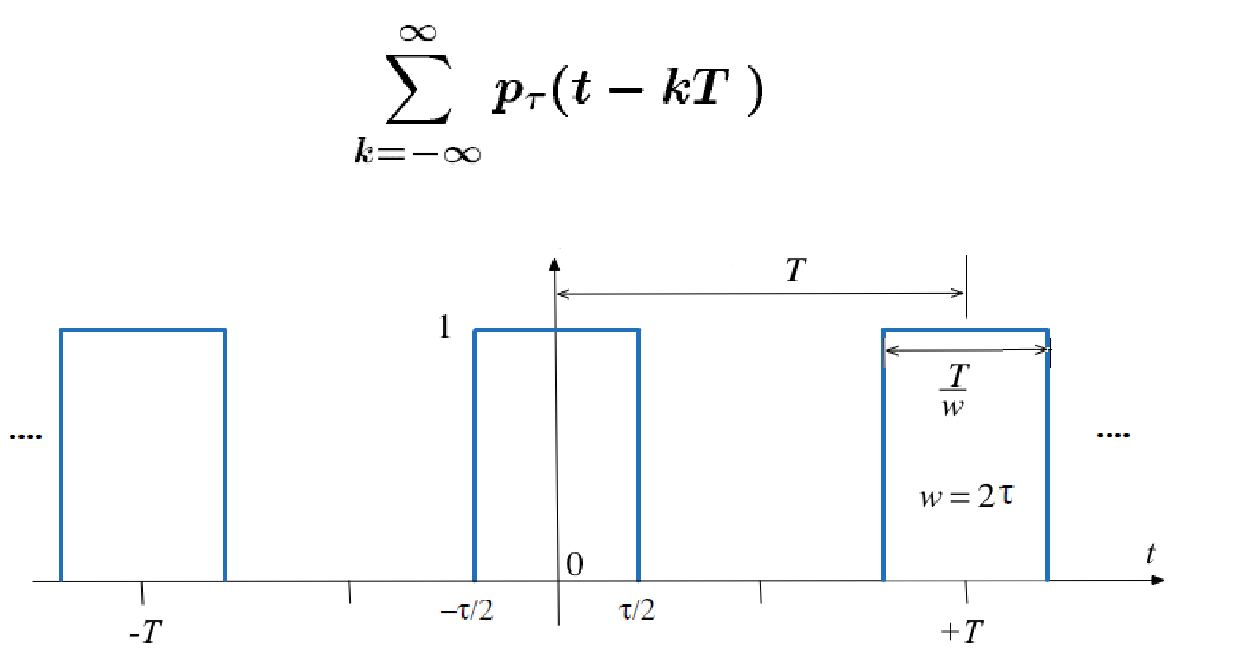 Solved ∑k=-∞∞pτ(t-kT)What is rectangular train expression | Chegg.com