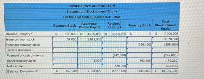 Solved Exercise 10-15 (Algo) Prepare a statement of | Chegg.com