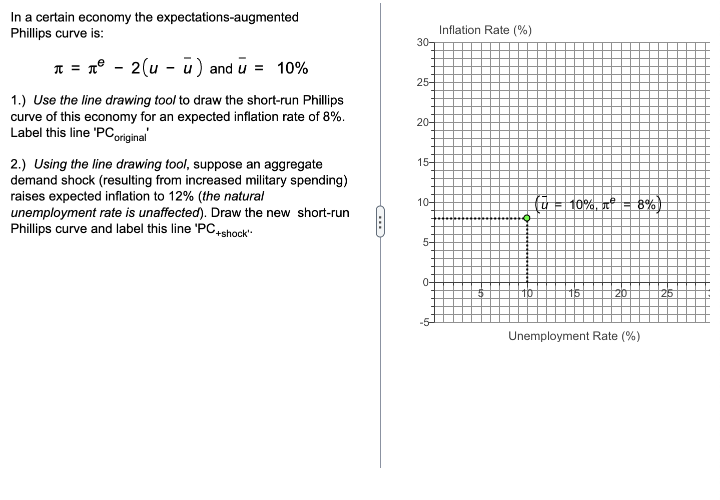 Solved draw the curves pleaseIn a certain economy the | Chegg.com