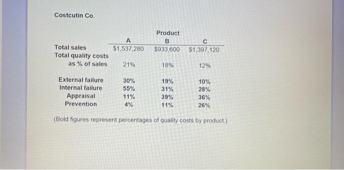 Solved 5. Analyze the cost data in the Excel workbook C08 | Chegg.com
