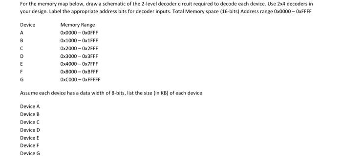 Solved For the memory map below, draw a schematic of the | Chegg.com