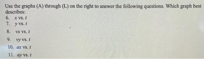 Solved (0,0)Use the graphs (A) through (L) on the right to | Chegg.com