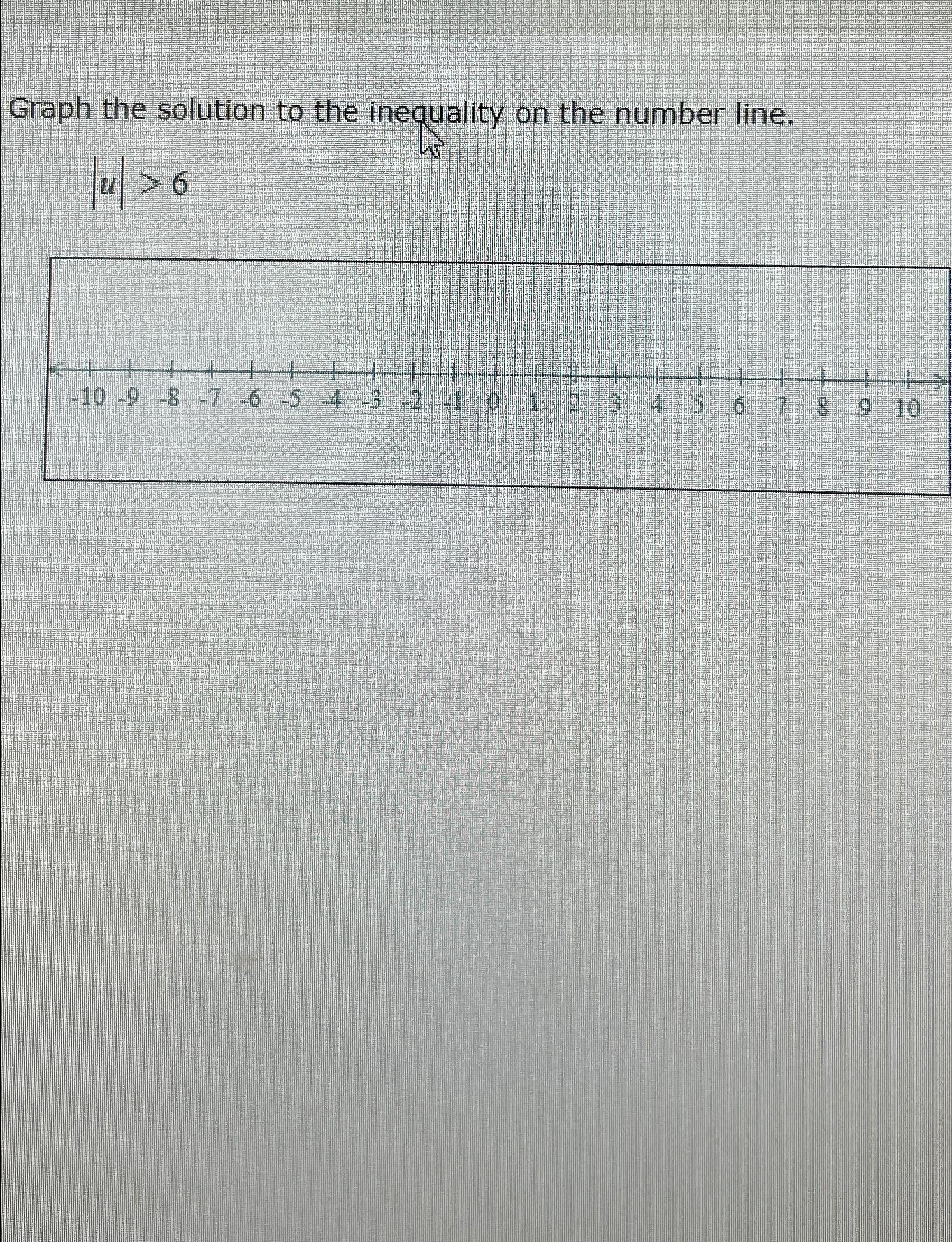 Solved Graph the solution to the inequality on the number | Chegg.com